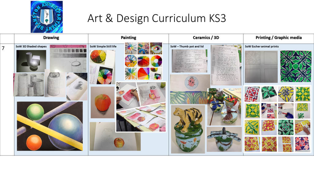Art and Design - Branston Community Academy
