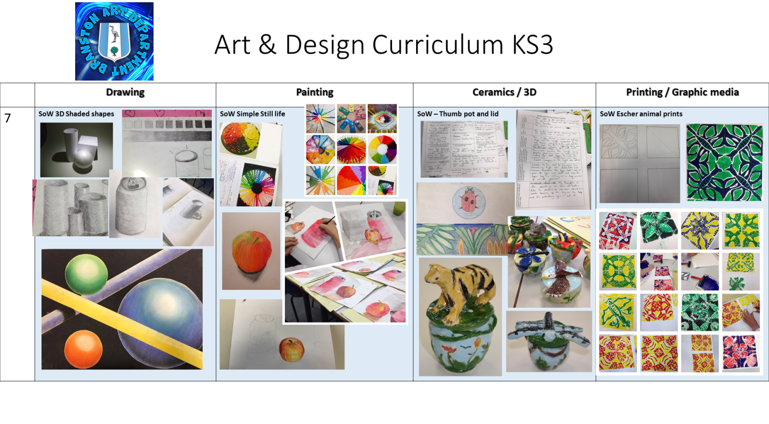 Art and Design - Branston Community Academy